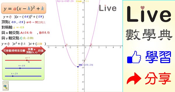 利用Geogebra說明y=a(x－h) 2 ＋k的圖形性質 - Live 多媒體數學觀念典 Online